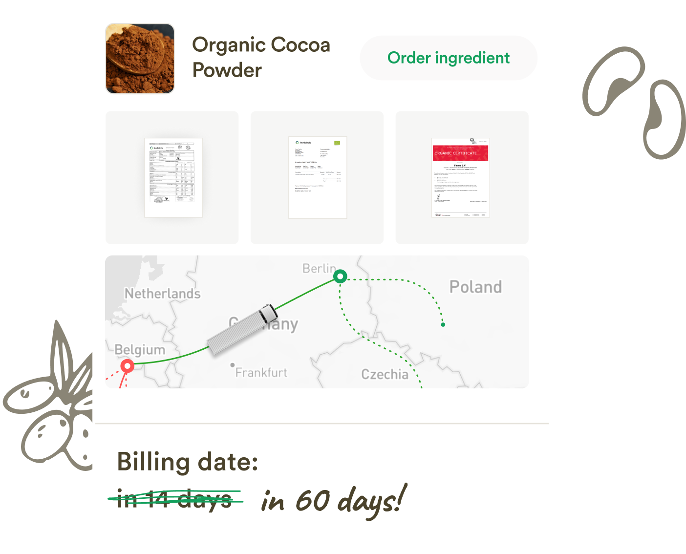 Orders | Manage All Your Orders in 1 Place for Free | foodcircle
